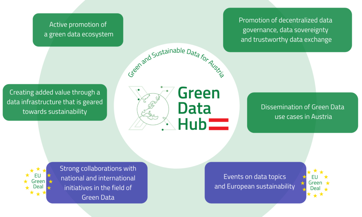 Green Data Hub – Addressing the Climate Crisis – Green Data Hub